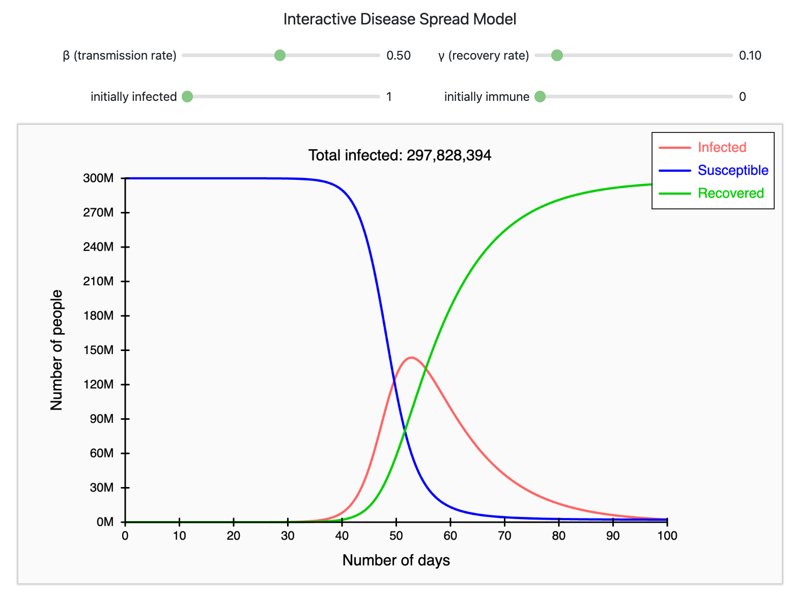 Neil Hendren GitHub Pages